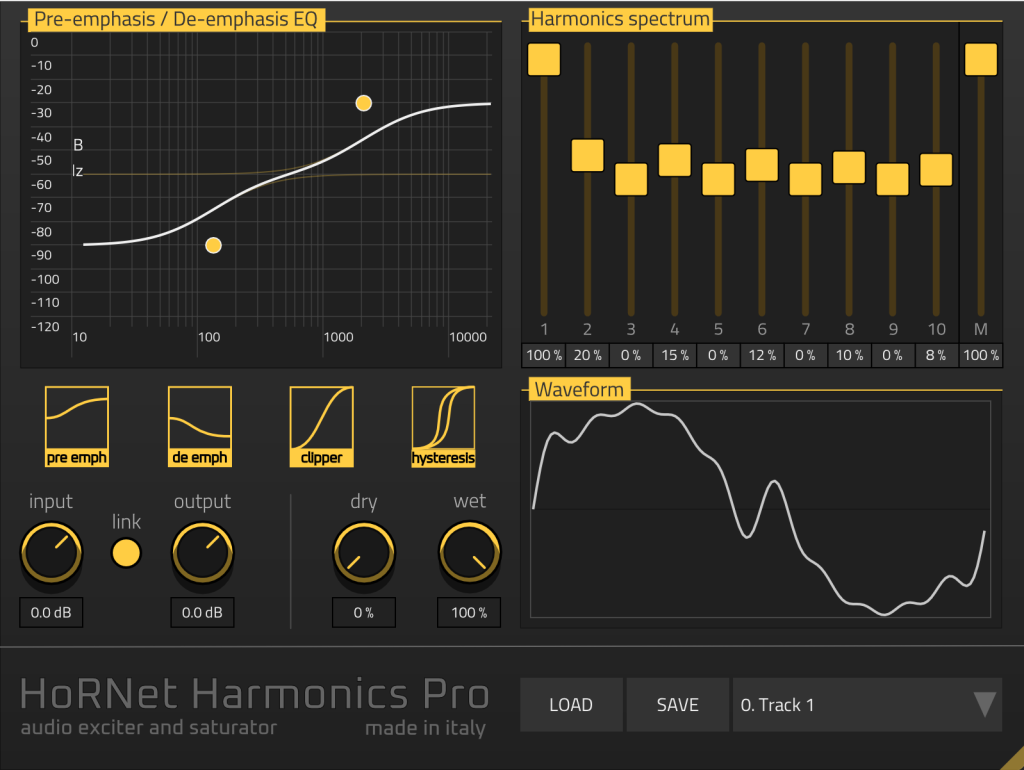 HoRNet Harmonics, free waveshaper VST, AAX and Audio units plugin