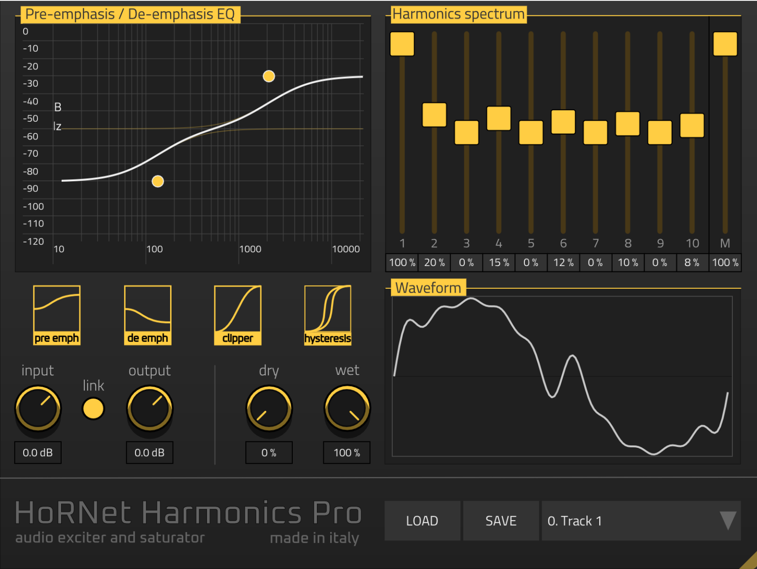 HoRNet Harmonics, free waveshaper VST, AAX and Audio units plugin